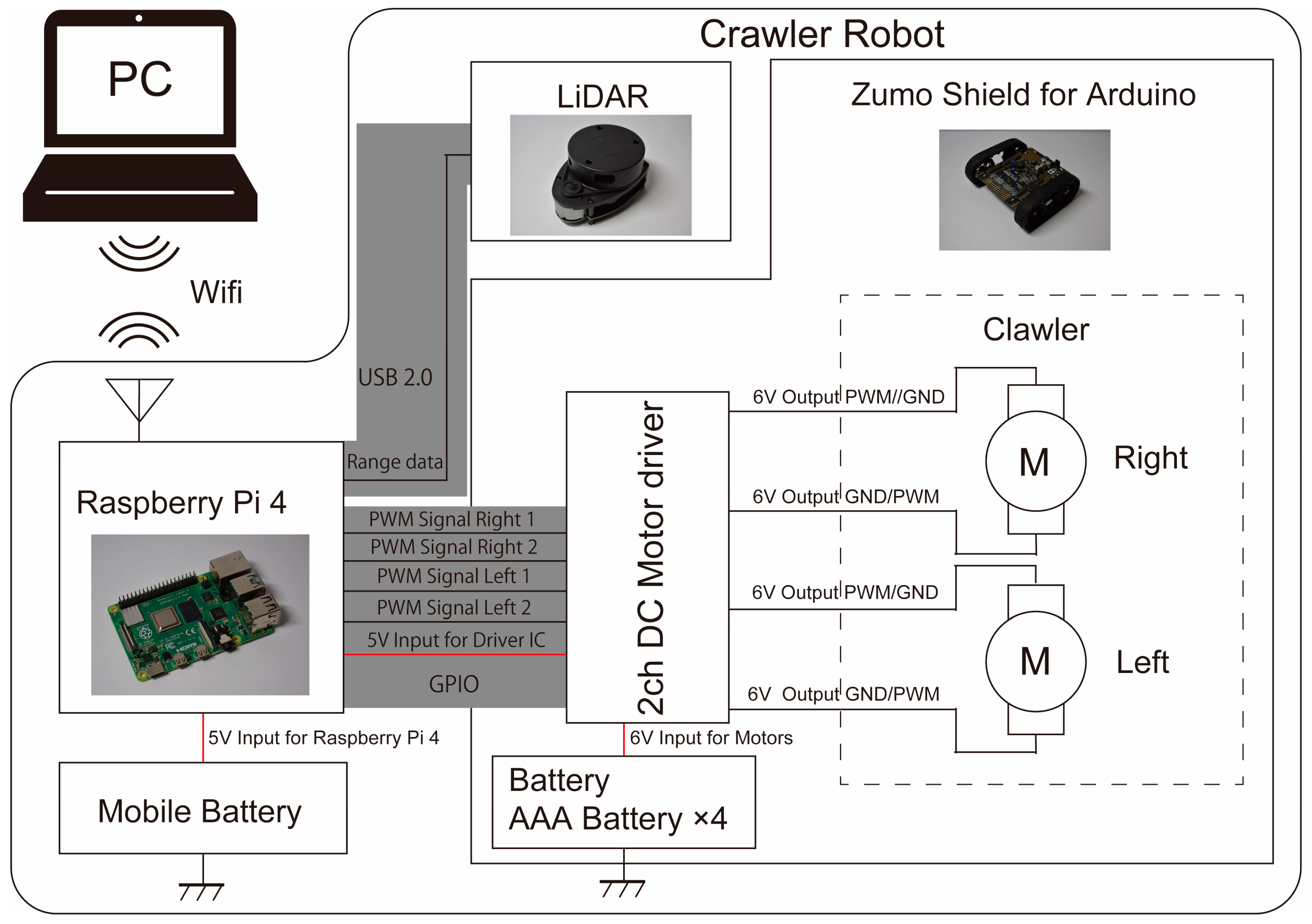 The Influence of Micro-Hexapod Walking-Induced Pose Changes on LiDAR ...