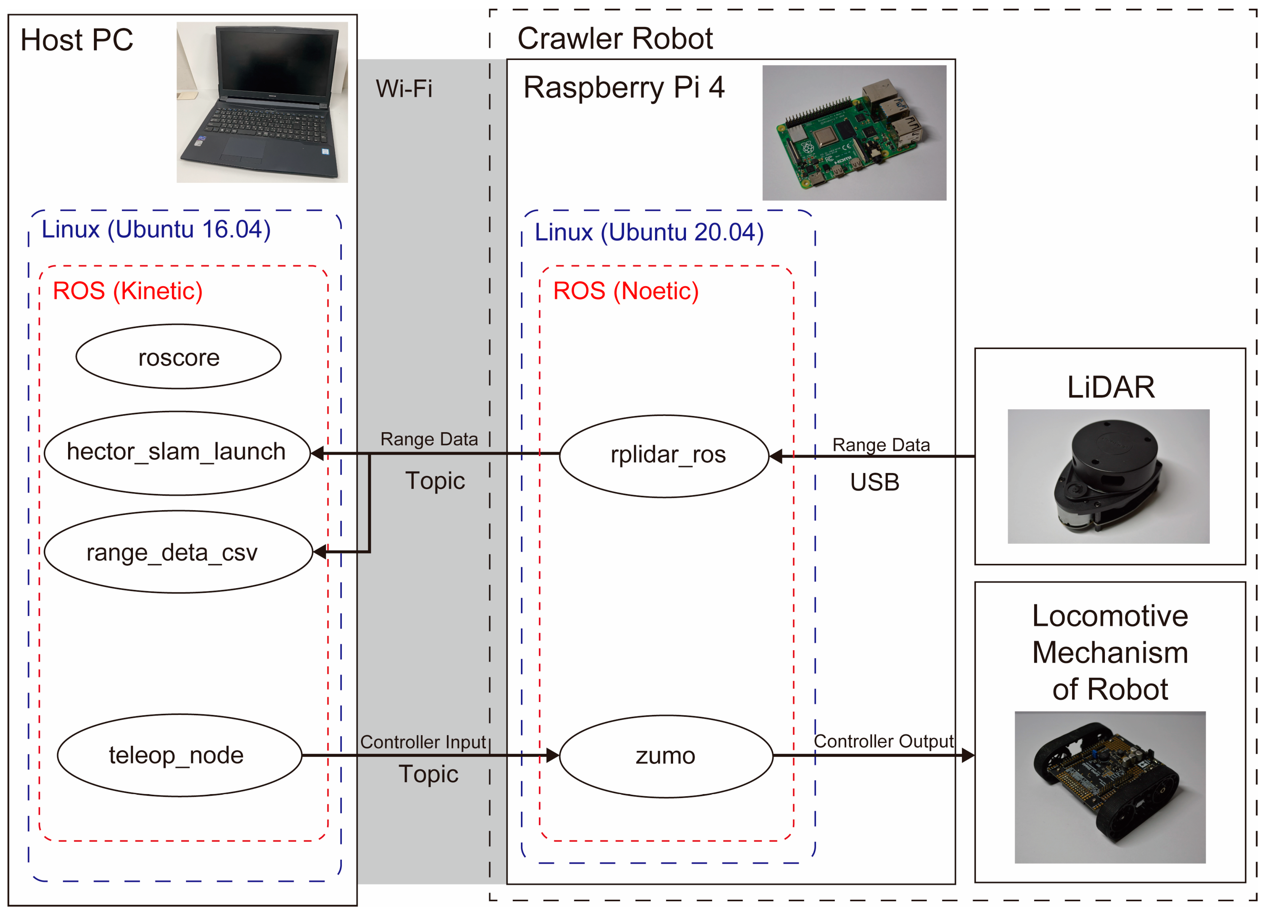 The Influence of Micro-Hexapod Walking-Induced Pose Changes on LiDAR ...