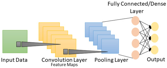 Sensors | Free Full-Text | Generative Adversarial Network-Based Data Augmentation for Enhancing ...