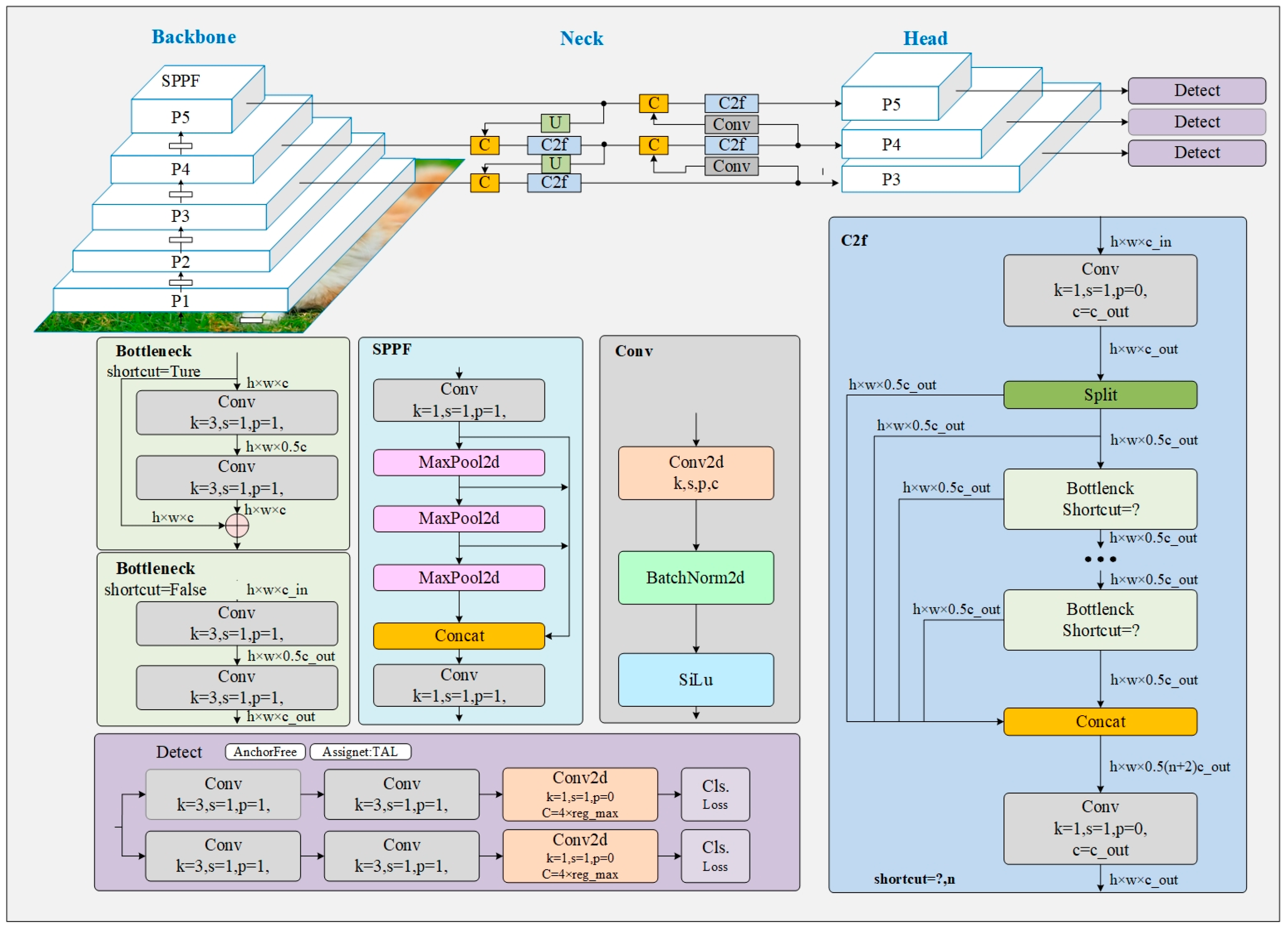 HRYNet: A Highly Robust YOLO Network for Complex Road Traffic Object ...