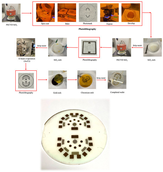 Surface Acoustic Waves (SAW) Sensors: Tone-Burst Sensing for Lab-on-a ...