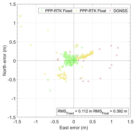 Designing and Testing an IoT Low-Cost PPP-RTK Augmented GNSS Location ...