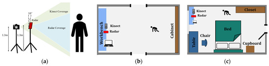 Fall Detection System Based on Point Cloud Enhancement Model for 24 GHz ...