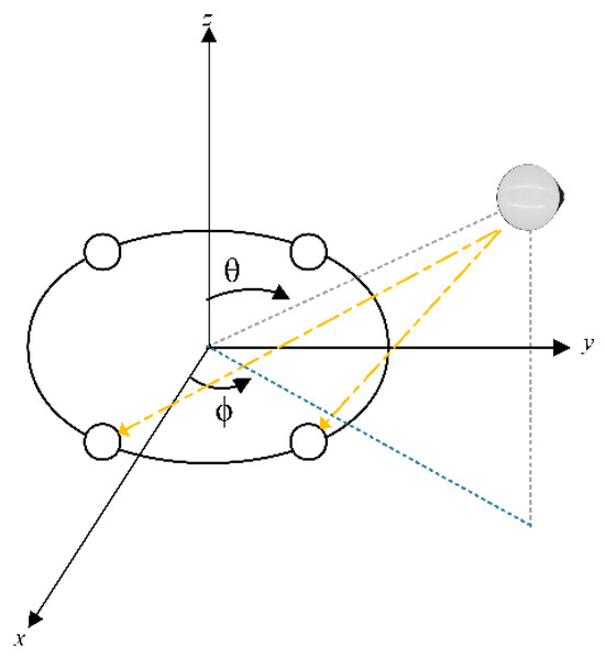 Distributed Sensitivity and Critical Interference Power Analysis of ...