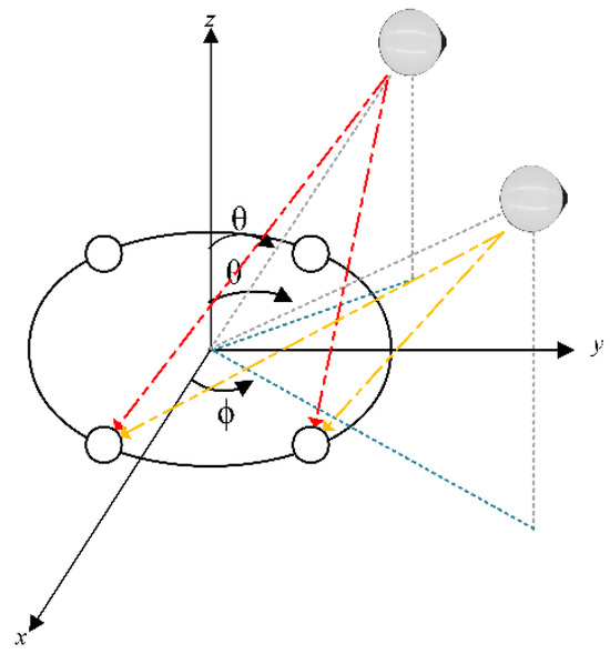 Distributed Sensitivity and Critical Interference Power Analysis of ...