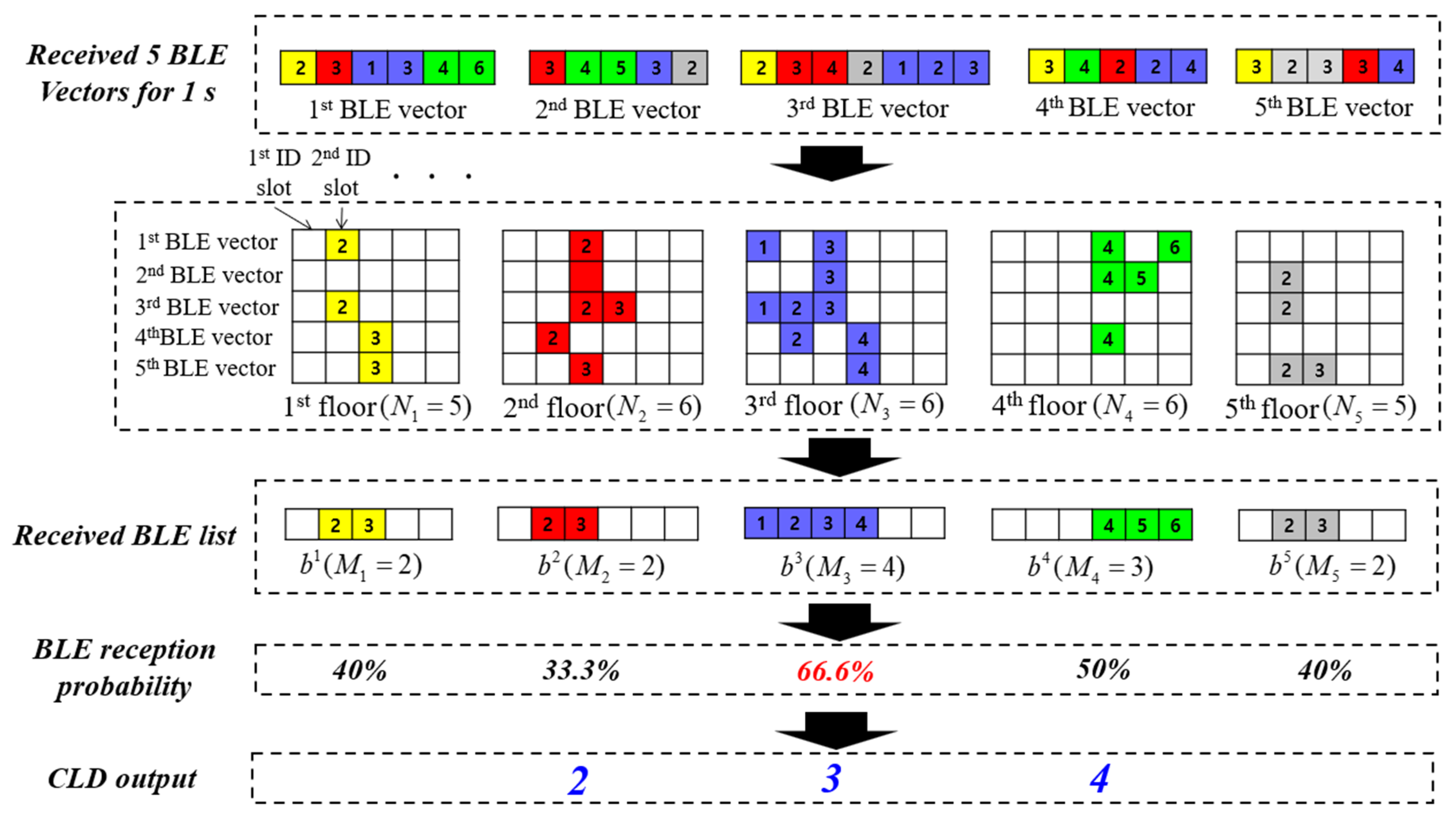 Real-Time Three-Dimensional Pedestrian Localization System Using ...
