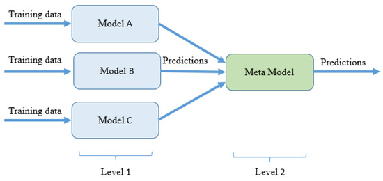 Ensemble Learning Method for the Continuous Decoding of Hand Joint Angles