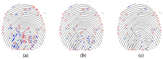 Fingerprint Recognition in Forensic Scenarios