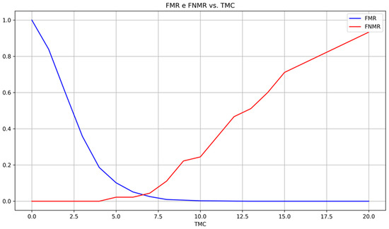 Fingerprint Recognition in Forensic Scenarios