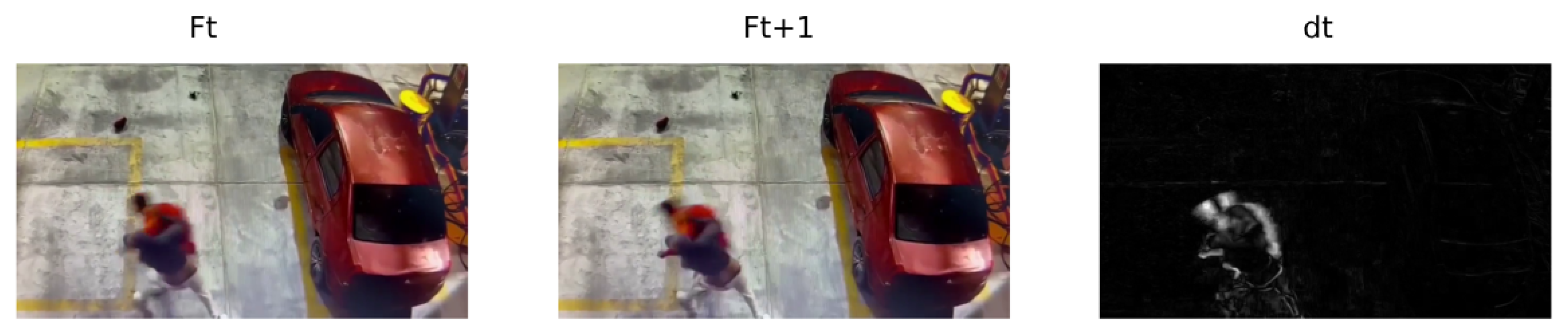 Sensors | Free Full-Text | Efficient Human Violence Recognition for ...