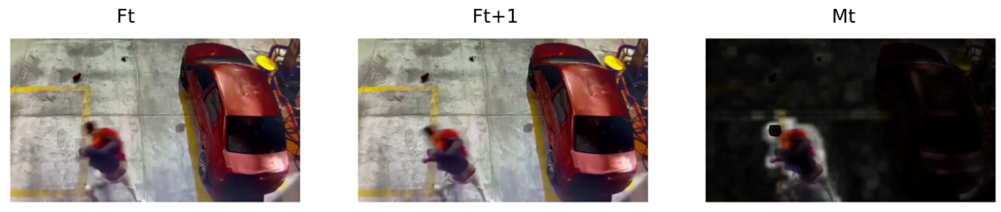 Sensors | Free Full-Text | Efficient Human Violence Recognition for ...