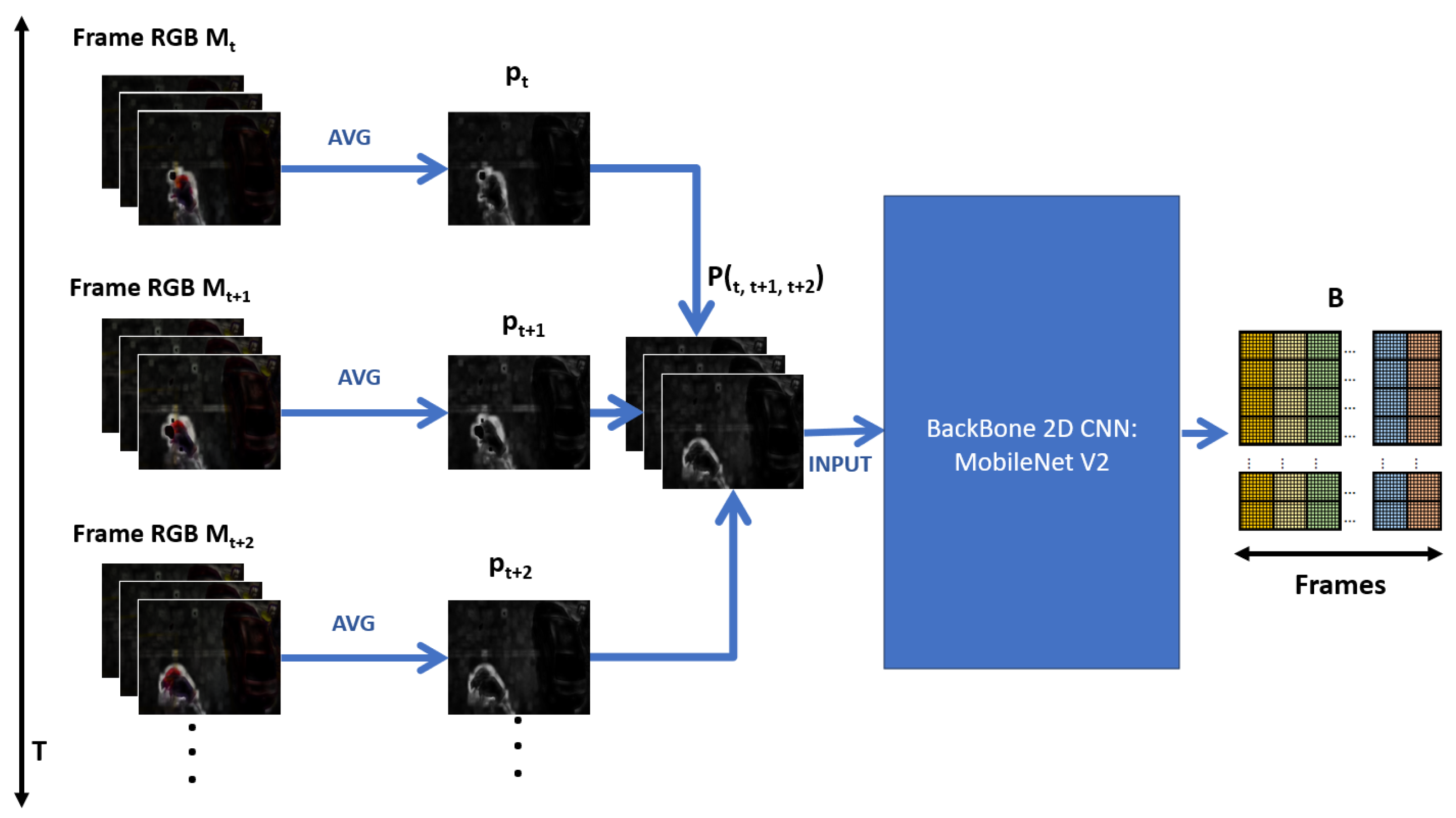 Sensors | Free Full-Text | Efficient Human Violence Recognition for ...