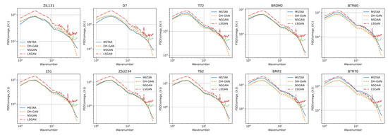 SAR Image Generation Method Using DH-GAN for Automatic Target Recognition