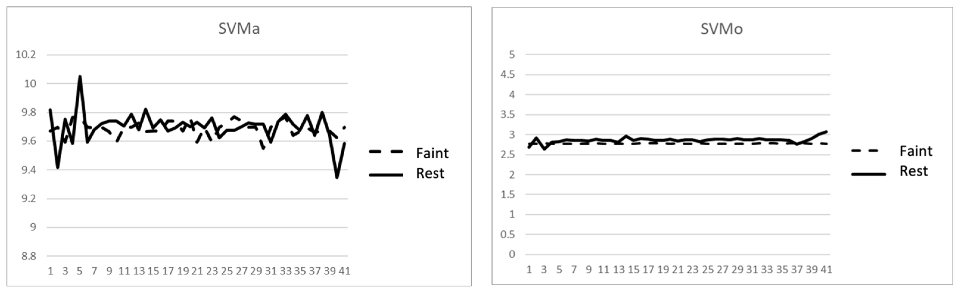A GRU-Based Model for Detecting Common Accidents of Construction Workers