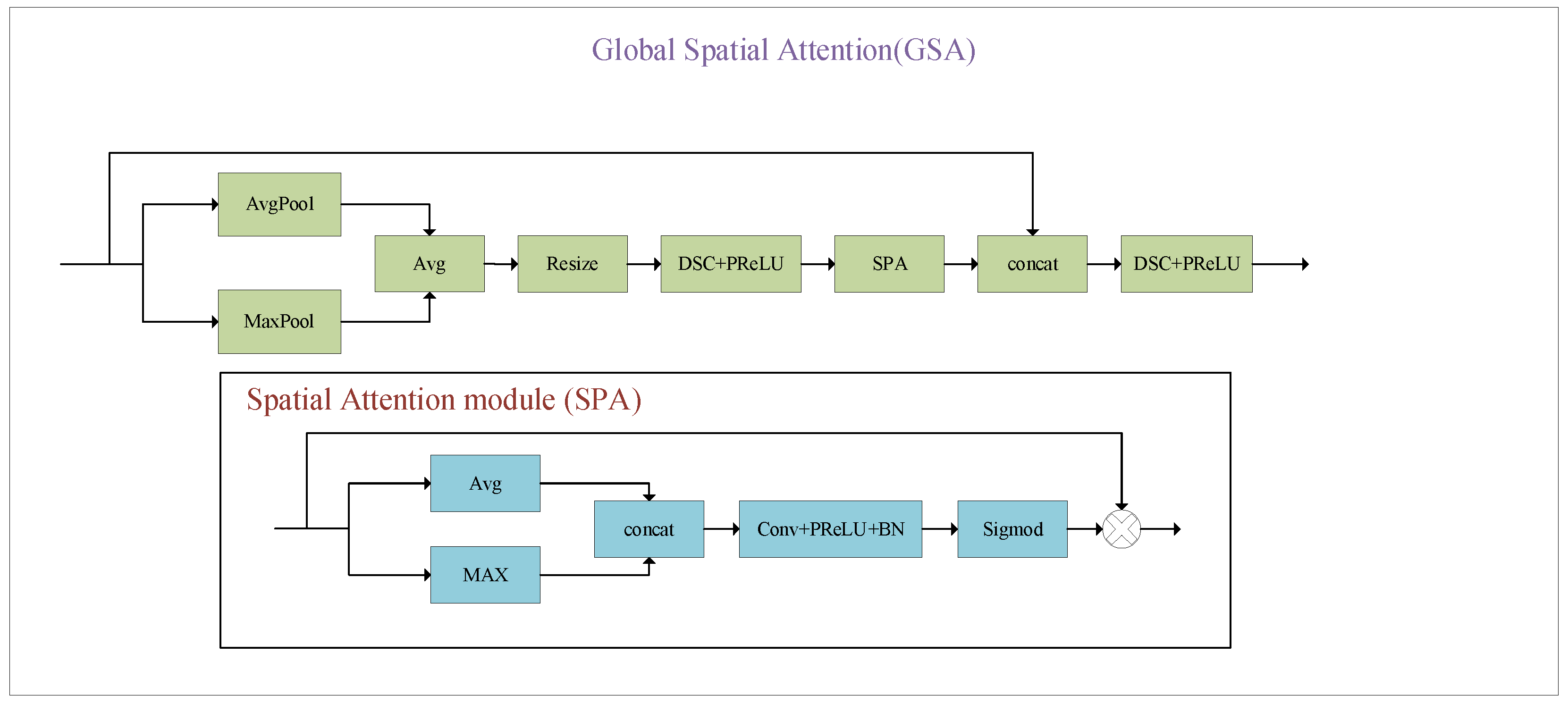 Deep Learning-Based Technique for Remote Sensing Image Enhancement Using Multiscale Feature Fusion