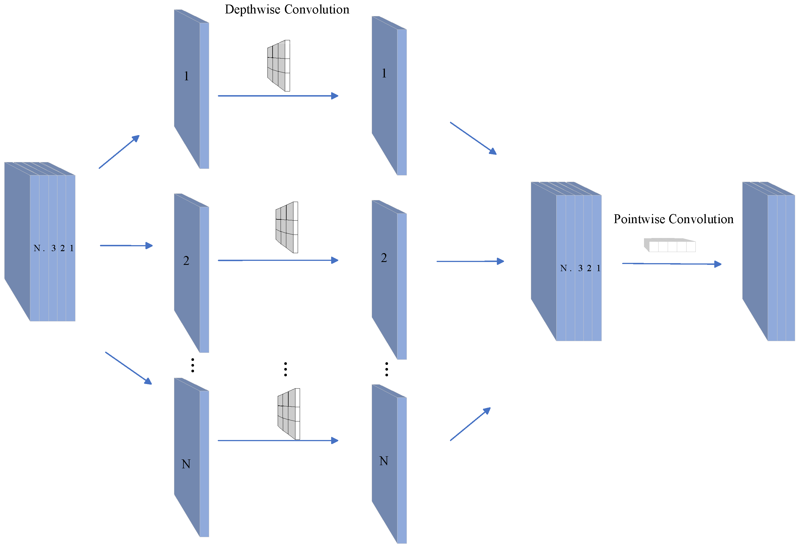 Deep Learning-Based Technique for Remote Sensing Image Enhancement Using Multiscale Feature Fusion