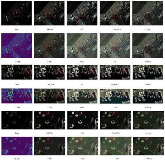 Sensors | Free Full-Text | Deep Learning-Based Technique for Remote Sensing Image Enhancement ...