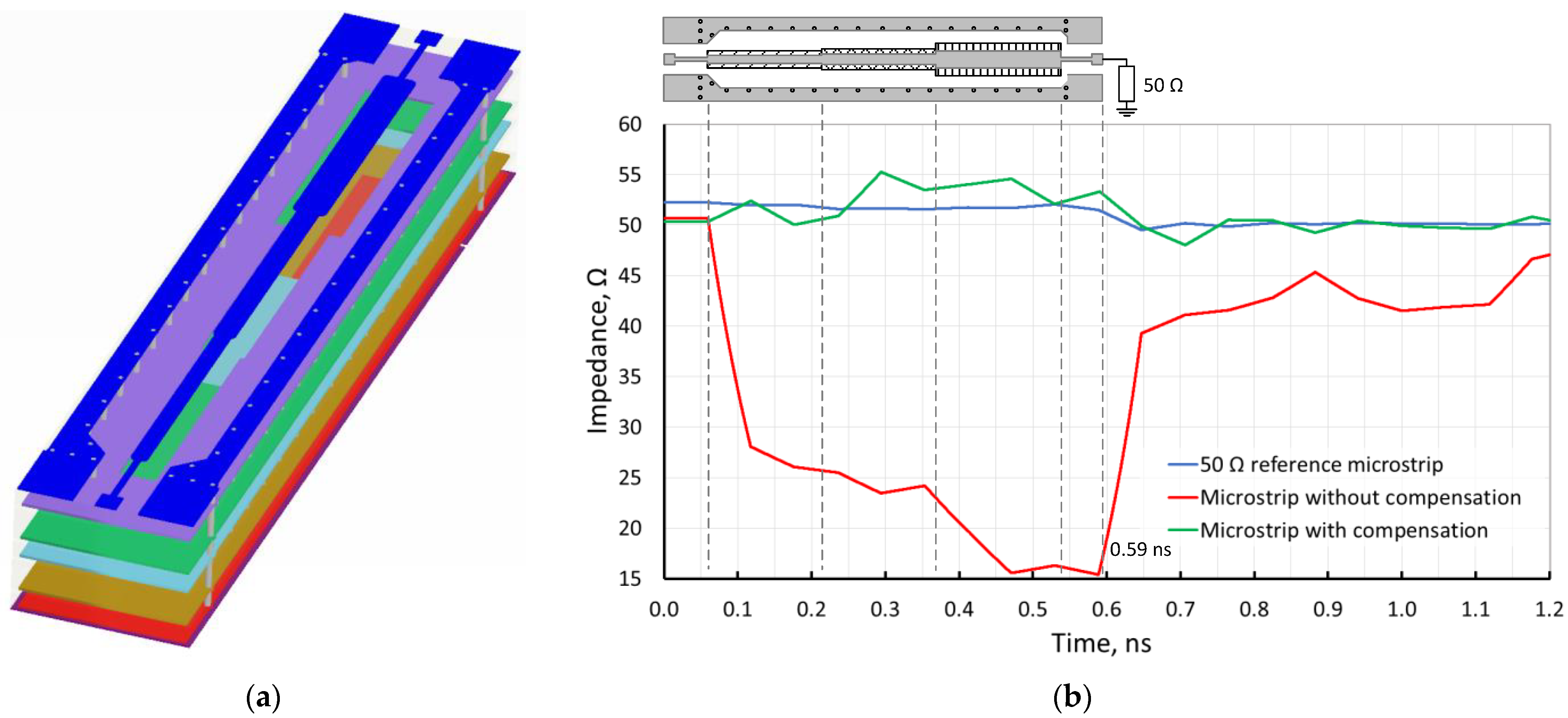 Applying Characteristic Impedance Compensation Cut-Outs to Full Radio Frequency Chains in Multi ...