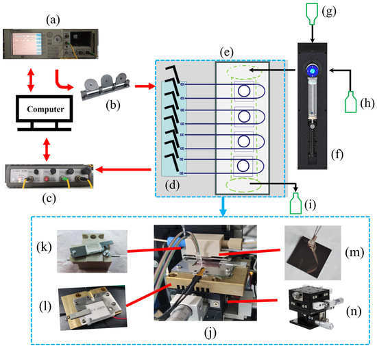 A Label-Free Optical Biosensor Based on an Array of Microring Resonators for the Detection of ...