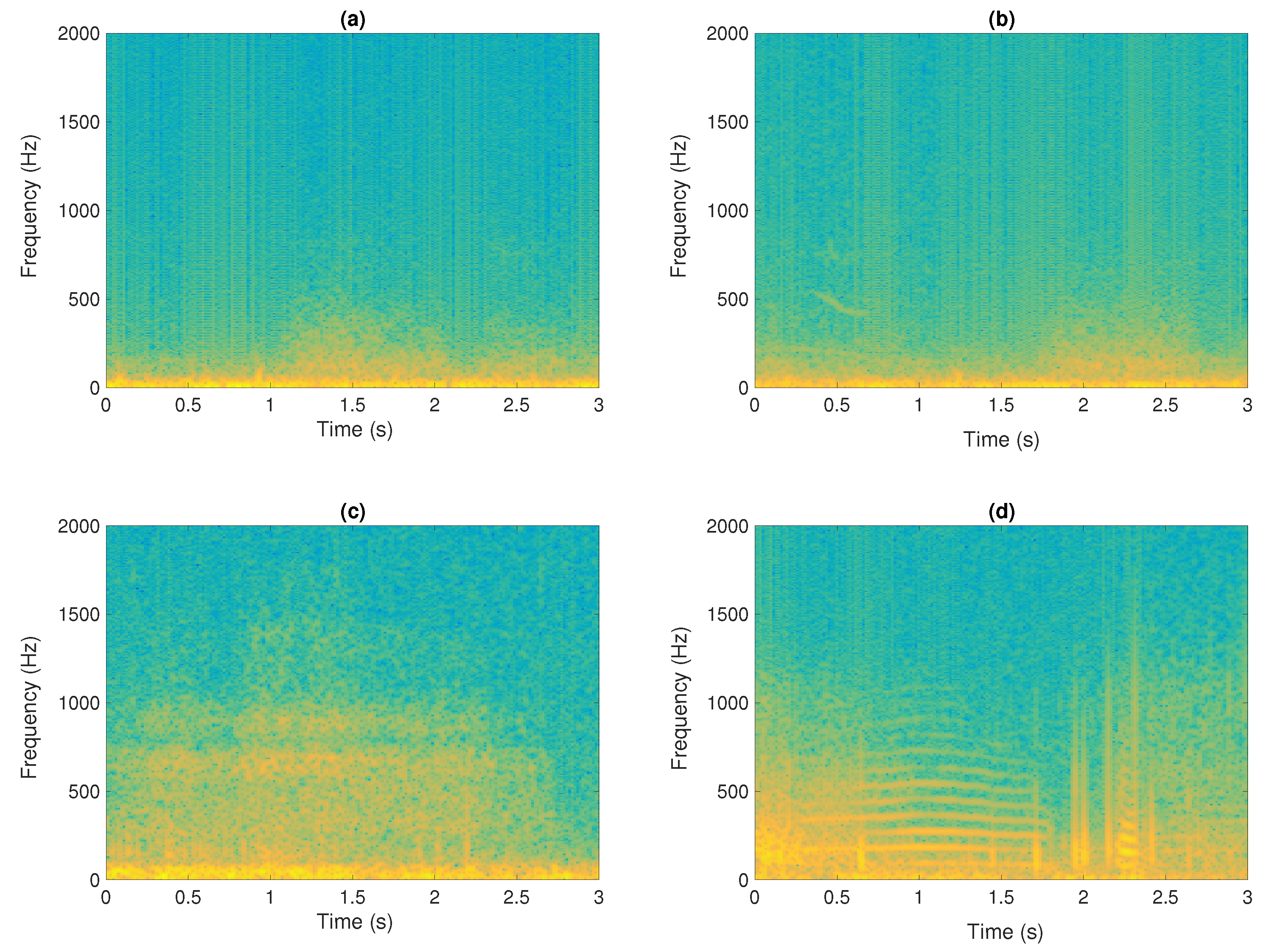 Classification of Adventitious Sounds Combining Cochleogram and Vision ...