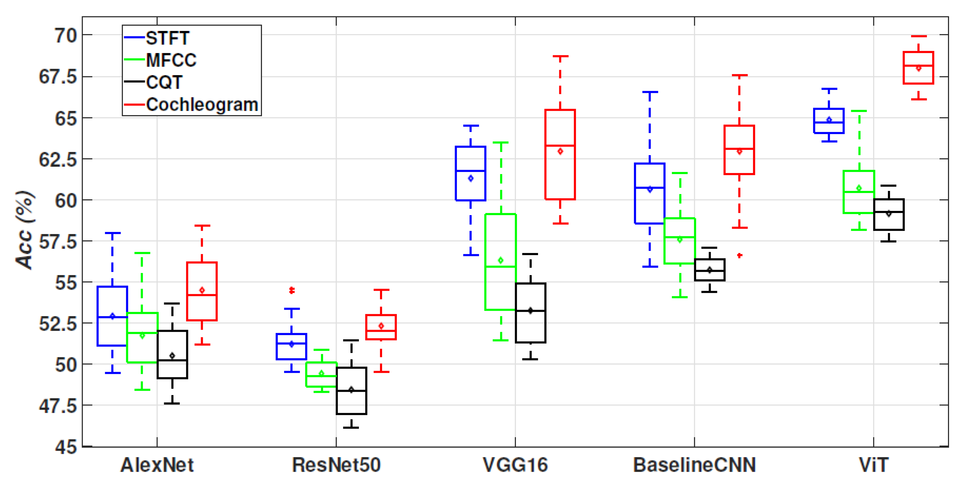 Classification of Adventitious Sounds Combining Cochleogram and Vision ...