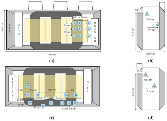 Sensors | Free Full-Text | Application of Pathfinding Algorithms in Partial Discharge ...