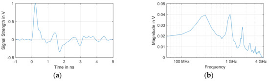 Application of Pathfinding Algorithms in Partial Discharge Localization in Power Transformers