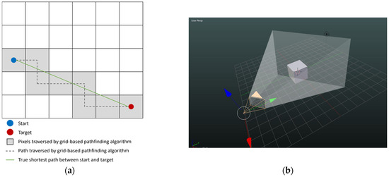 Application of Pathfinding Algorithms in Partial Discharge Localization in Power Transformers
