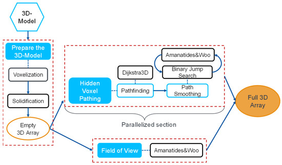 Application of Pathfinding Algorithms in Partial Discharge Localization ...