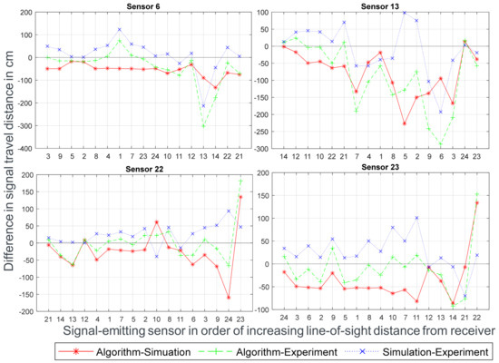 Application of Pathfinding Algorithms in Partial Discharge Localization in Power Transformers