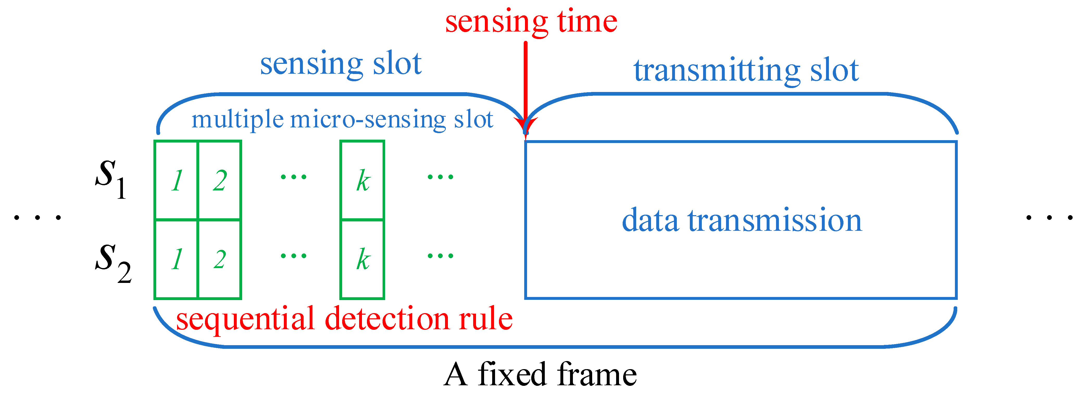 Distributed Sequential Detection for Cooperative Spectrum Sensing in Cognitive Internet of Things