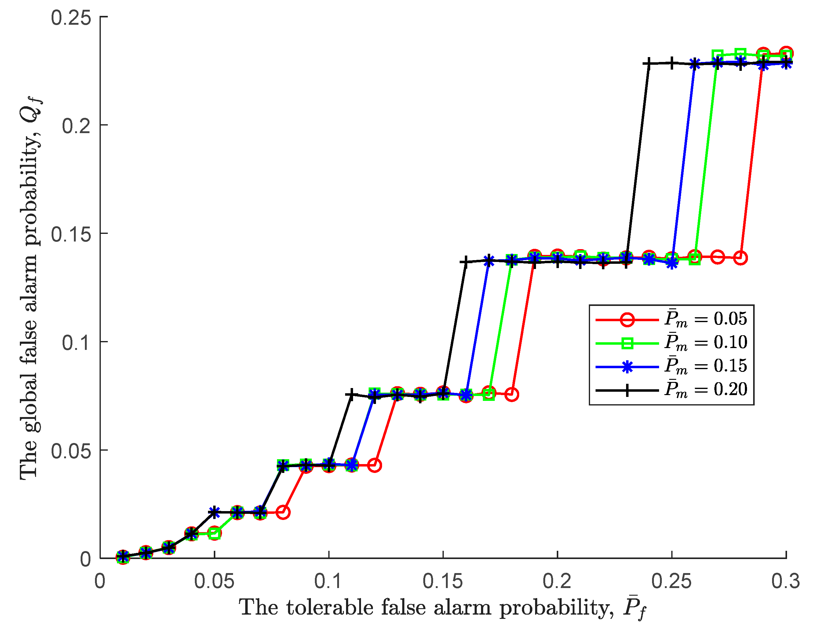 Distributed Sequential Detection For Cooperative Spectrum Sensing In Cognitive Internet Of Things