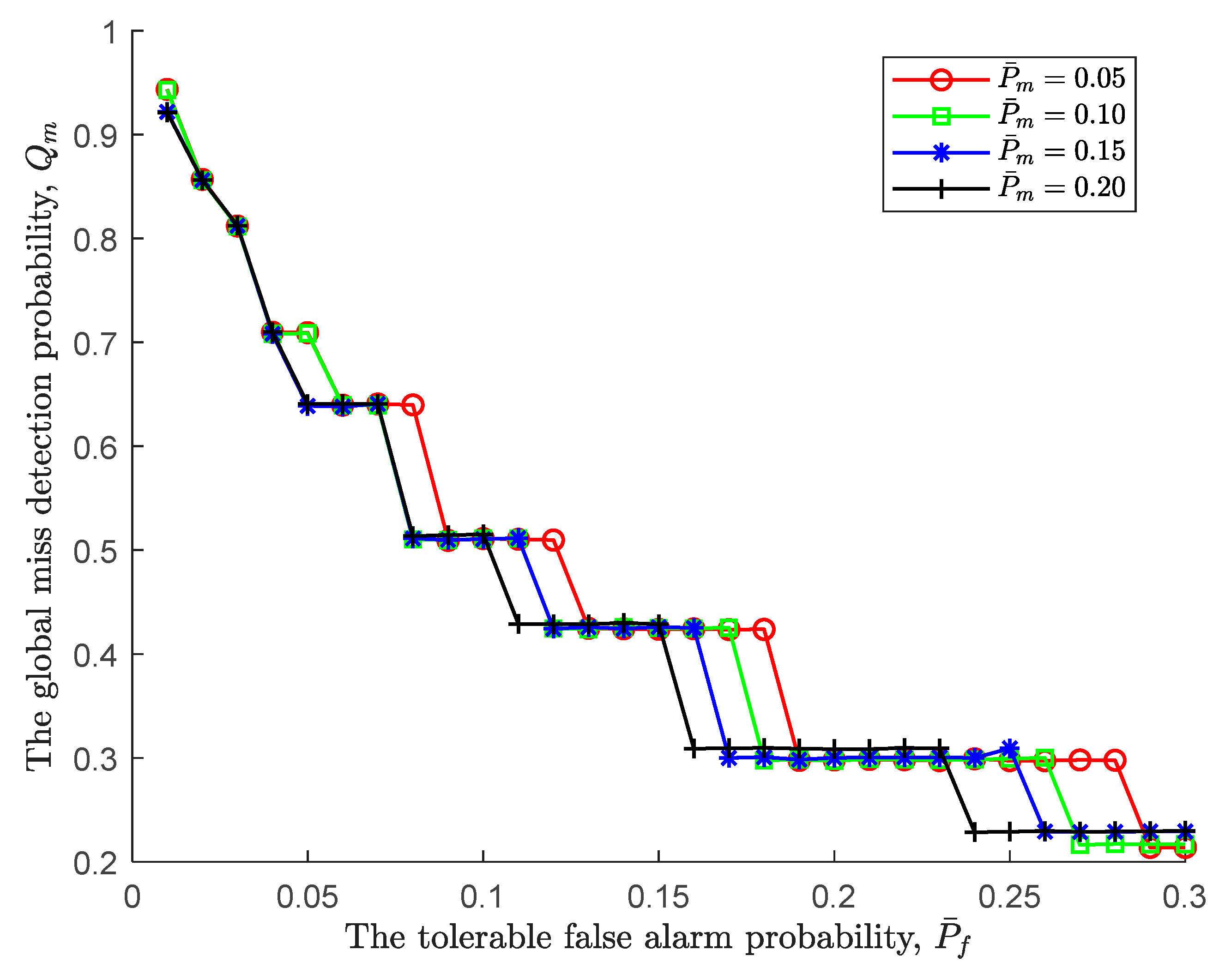 Distributed Sequential Detection for Cooperative Spectrum Sensing in Cognitive Internet of Things