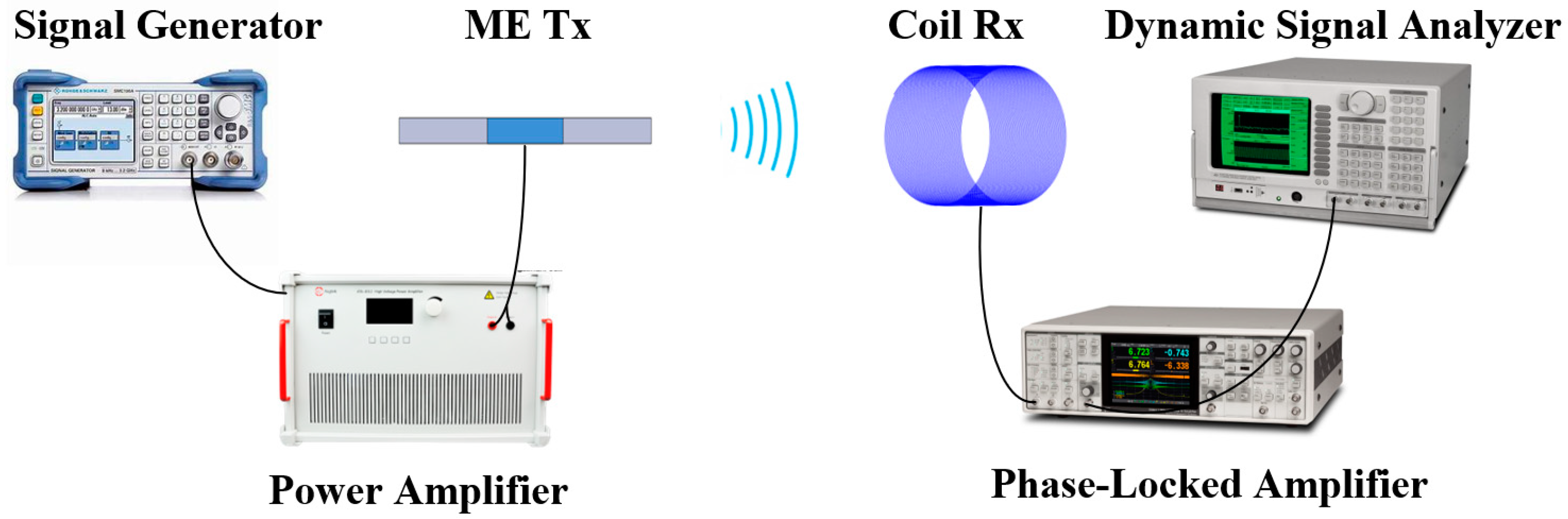 Self-Biased Magneto-Electric Antenna for Very-Low-Frequency Communications: Exploiting ...