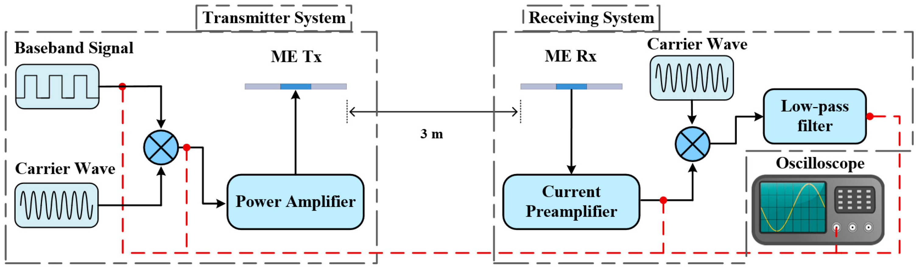 Self-Biased Magneto-Electric Antenna for Very-Low-Frequency Communications: Exploiting ...