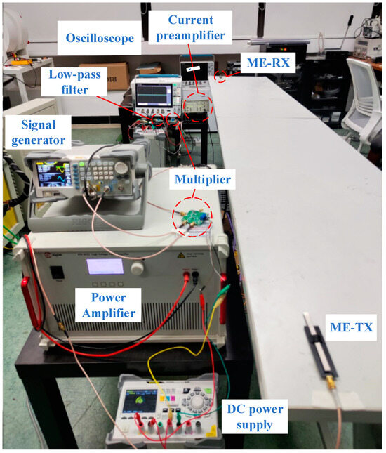 Self-Biased Magneto-Electric Antenna for Very-Low-Frequency ...