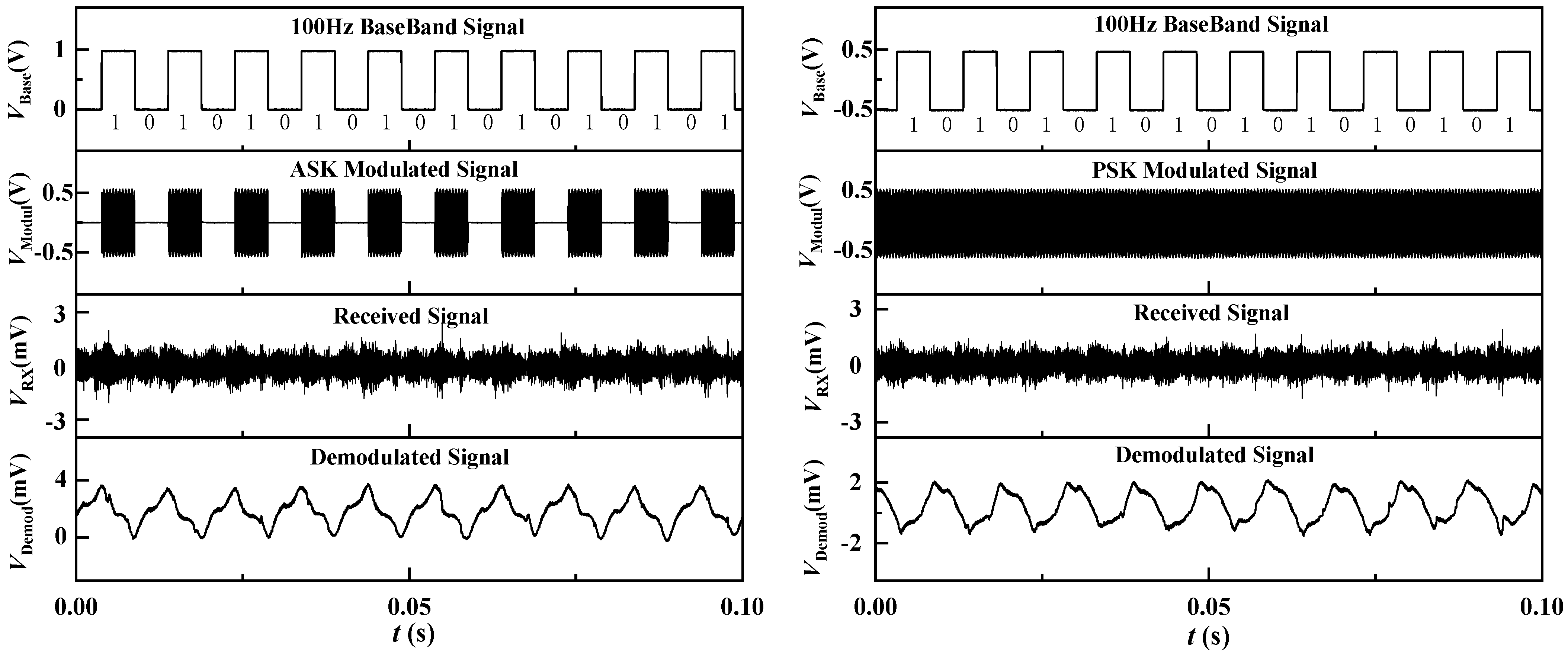 Self-Biased Magneto-Electric Antenna for Very-Low-Frequency Communications: Exploiting ...