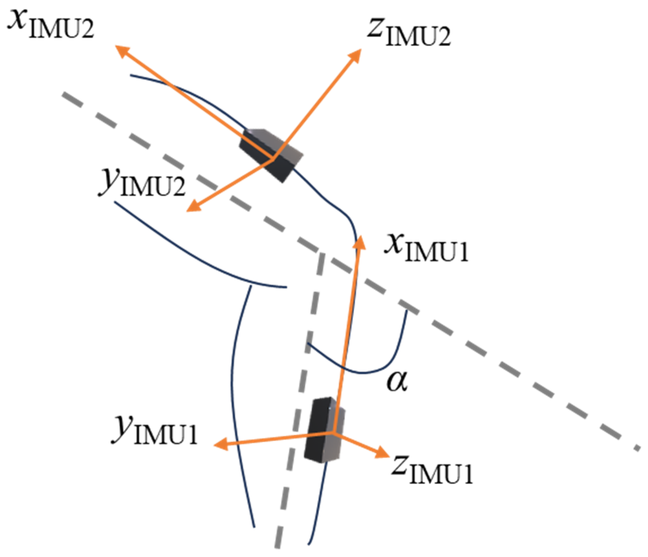 Knee Angle Estimation with Dynamic Calibration Using Inertial Measurement Units for Running