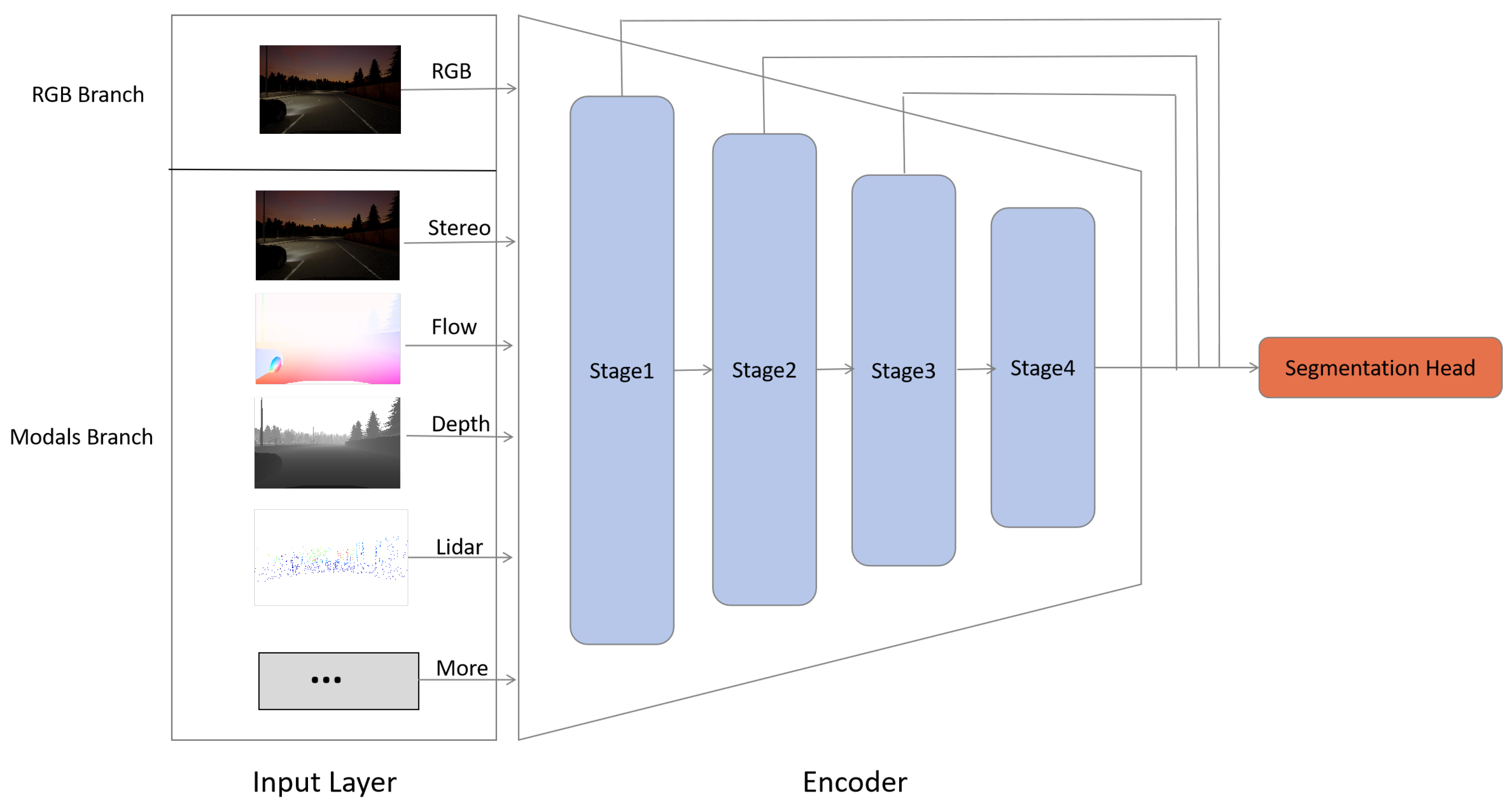 Sensors Free Full Text Simple Scalable Multimodal Semantic