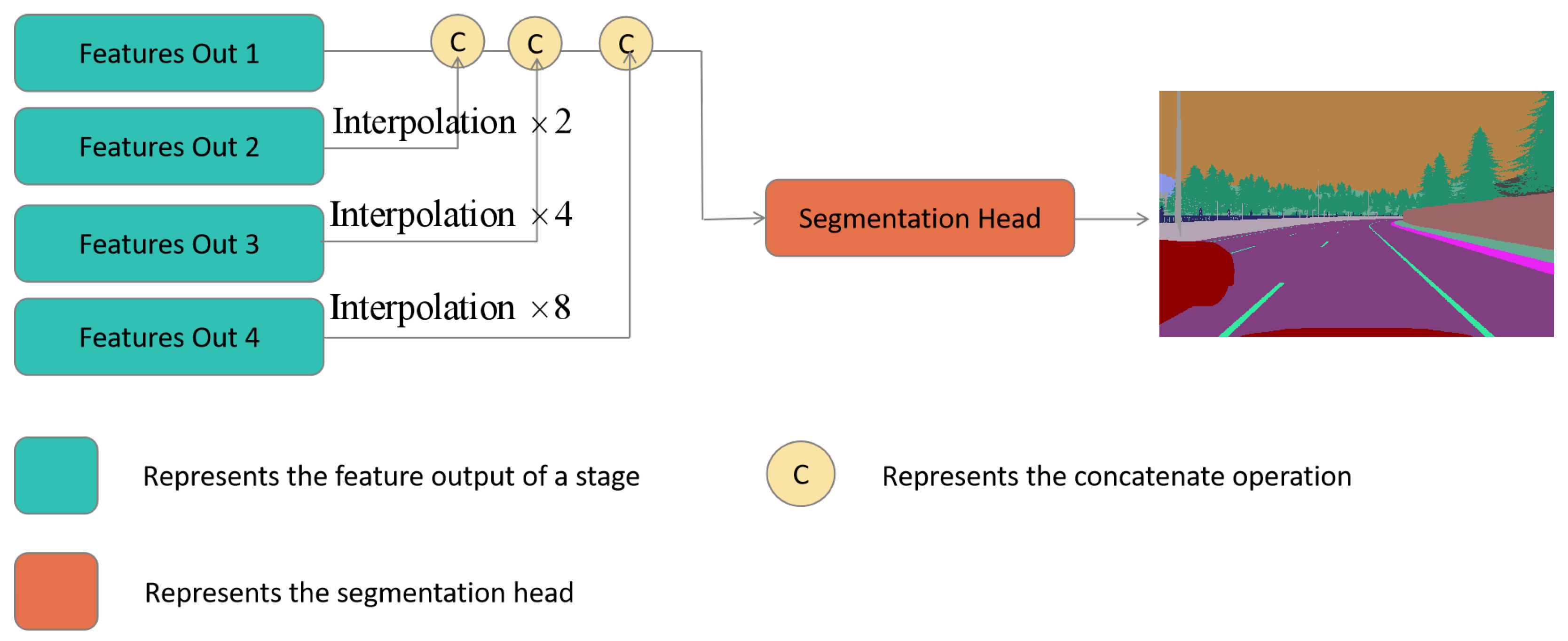 Sensors Free Full Text Simple Scalable Multimodal Semantic