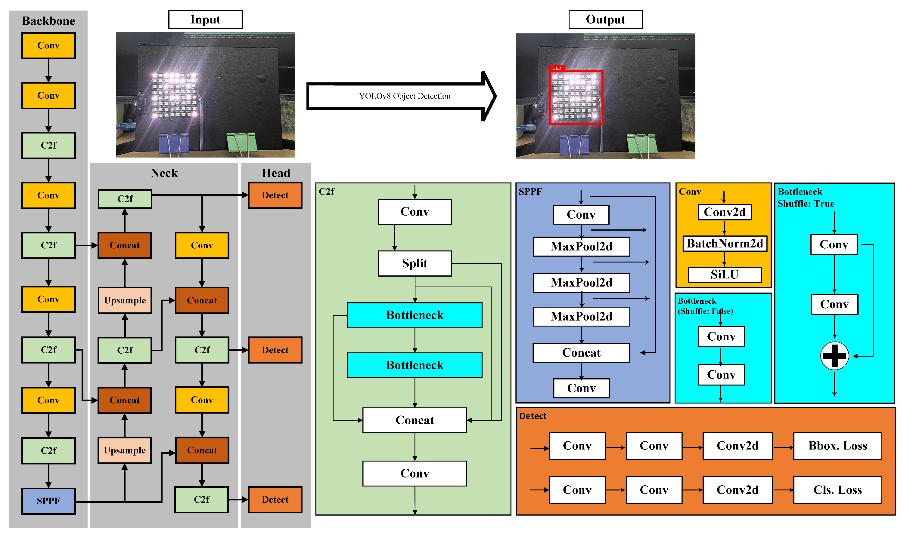 Proximity-Based Optical Camera Communication with Multiple Transmitters ...