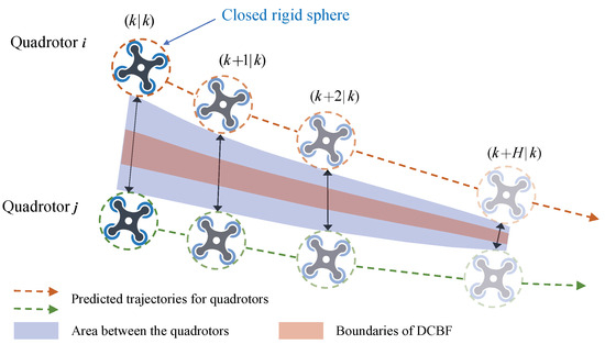 Sensors | Free Full-Text | Cooperative Safe Trajectory Planning for ...