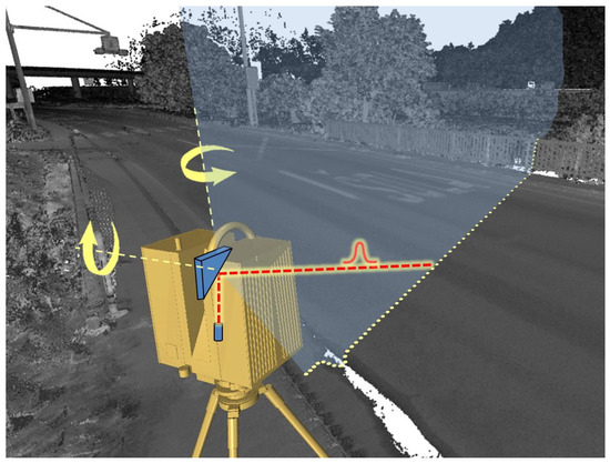 Vehicle–Bridge Interaction Modelling Using Precise 3D Road Surface Analysis