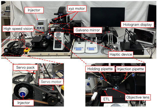 Intuitive Cell Manipulation Microscope System with Haptic Device for ...