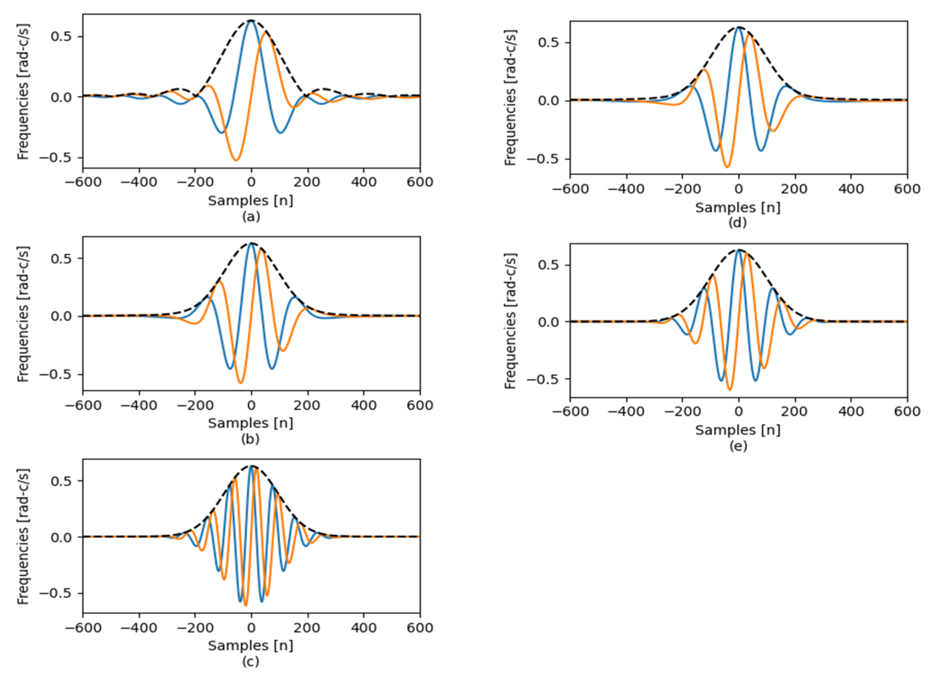 Parallel Ictal-Net, a Parallel CNN Architecture with Efficient Channel ...