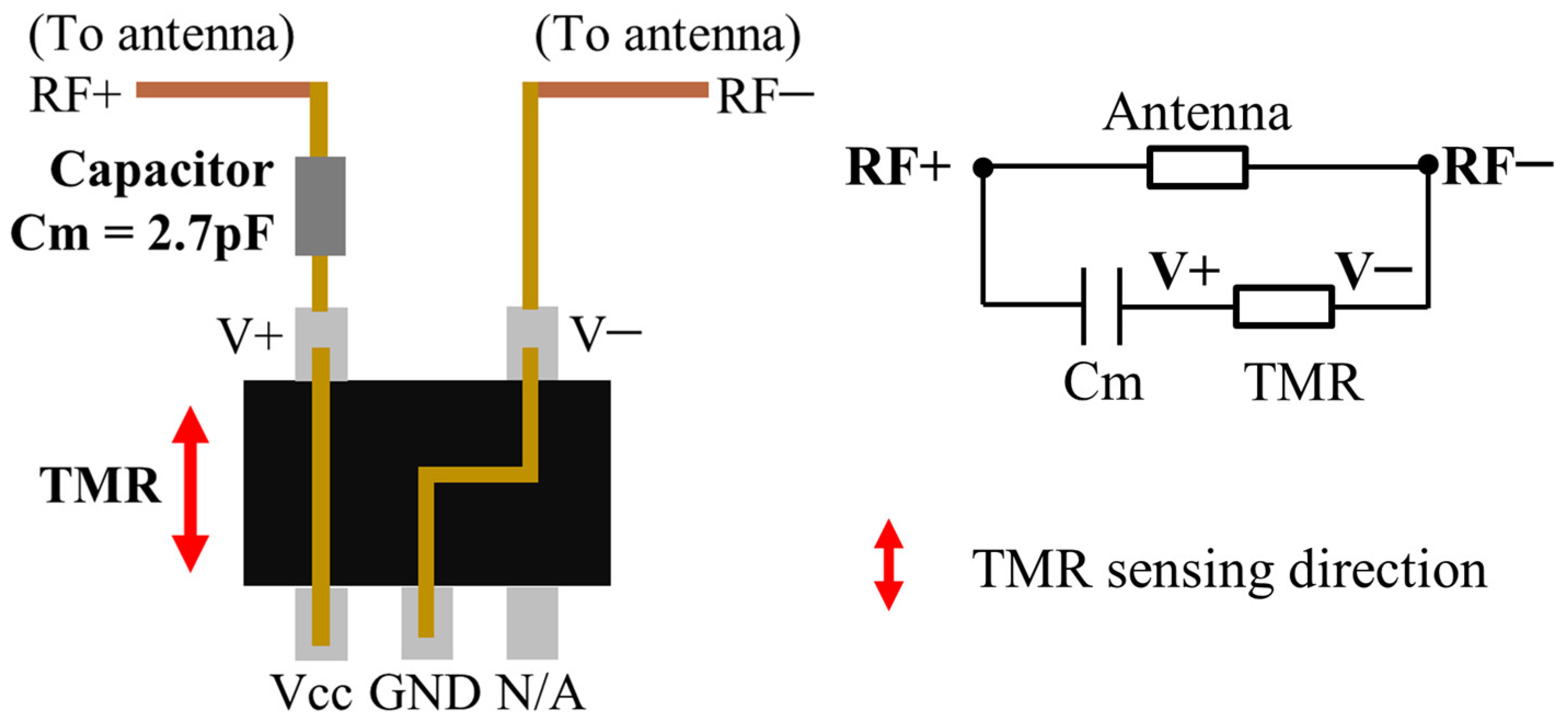 A Wireless Passive Pressure Sensing Method For Cryogenic Applications Using Magnetoresistors