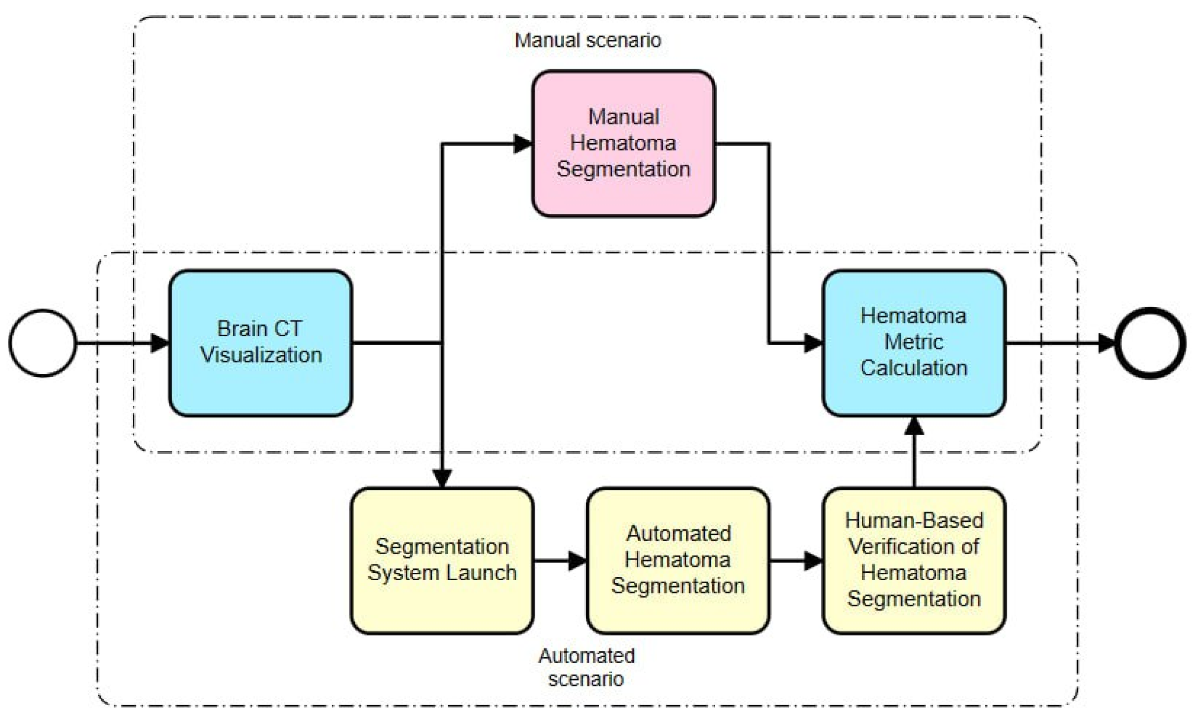 Sensors | Free Full-Text | AI-Based Approach to One-Click Chronic Subdural Hematoma Segmentation ...