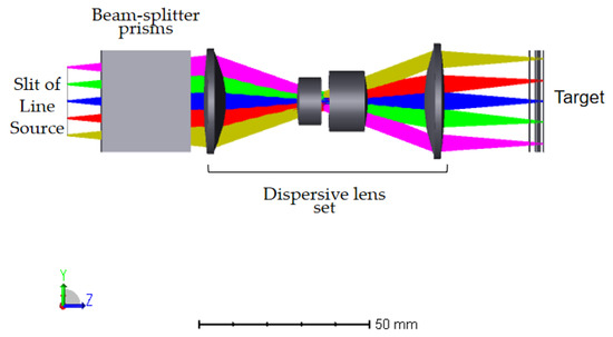 Design of Optical System for Ultra-Large Range Line-Sweep Spectral ...