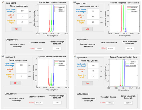 Design of Optical System for Ultra-Large Range Line-Sweep Spectral ...