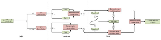Sensors | Free Full-Text | Ship-Fire Net: An Improved YOLOv8 Algorithm for Ship Fire Detection